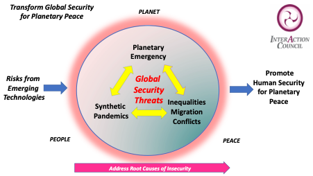 A Plan for Peace: Promote Planetary Peace to create a flourishing World for all to Thrive ...